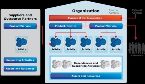 Organization - BCMpedia. A Wiki Glossary for Business Continuity ... Organization - BCMpedia. A Wiki Glossary for Business Continuity ...