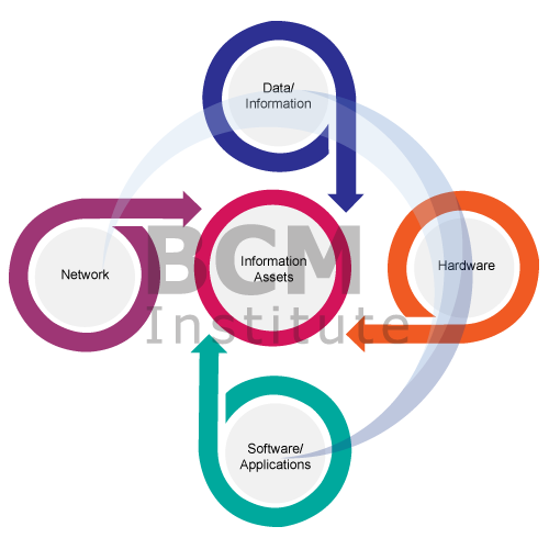 Information Asset - BCMpedia. A Wiki Glossary for Business Continuity ... Information Asset - BCMpedia. A Wiki Glossary for Business Continuity ...